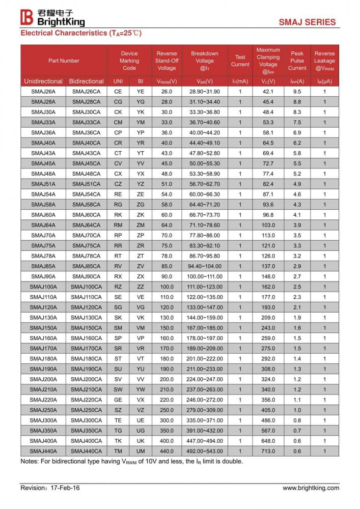 SMAJ TVS datasheet page 3