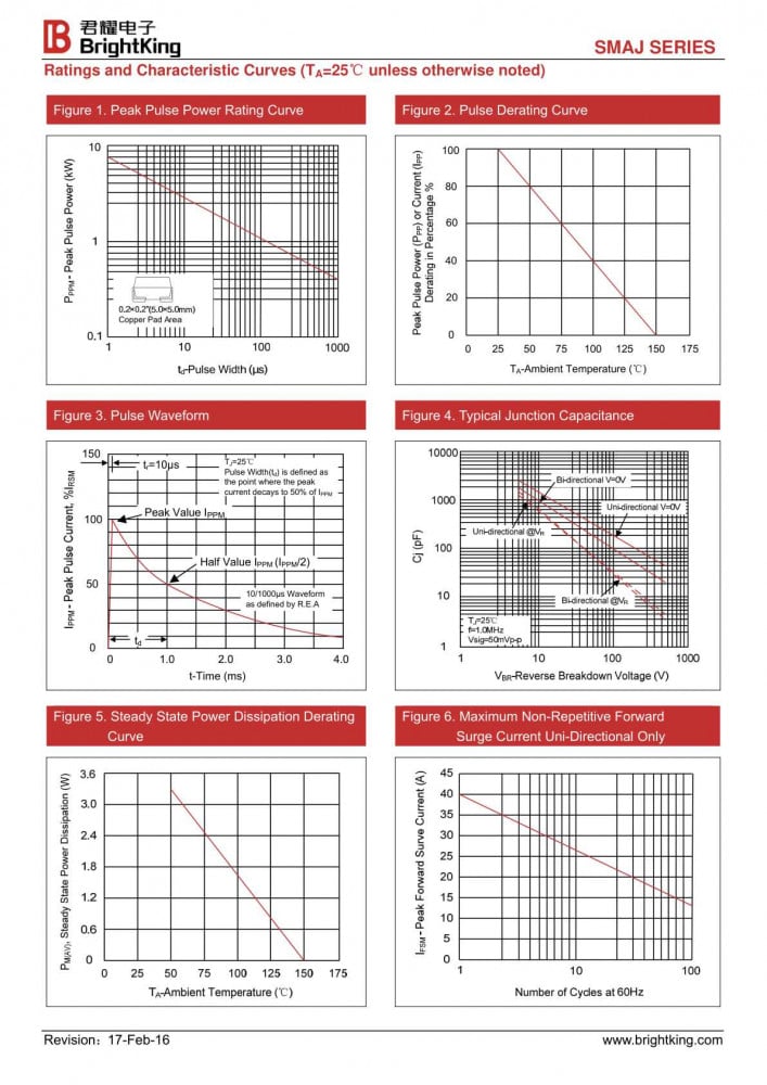 SMAJ TVS datasheet page 4