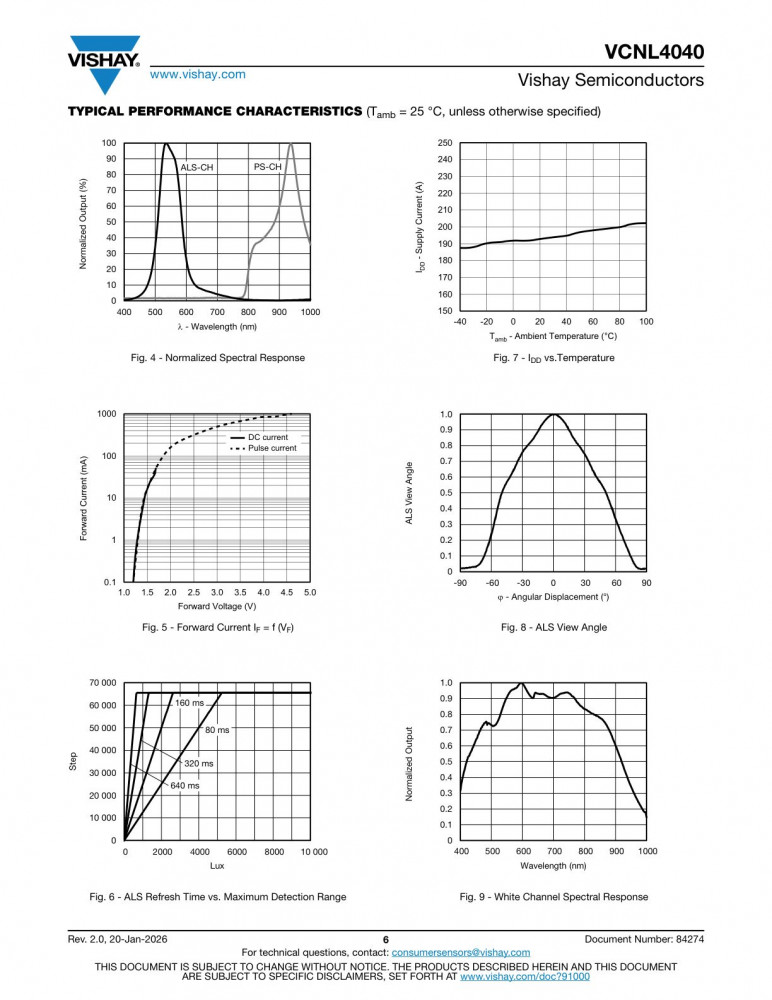 VCNL4040 datasheet page 6