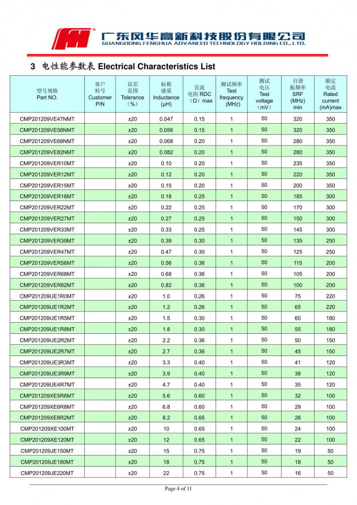 CMP201209XE100MT approval sheet page 5