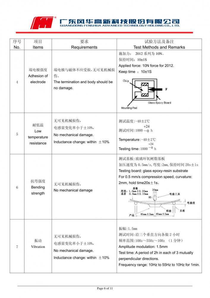 CMP201209XE100MT approval sheet page 7
