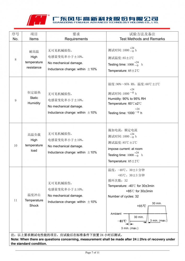 CMP201209XE100MT approval sheet page 8
