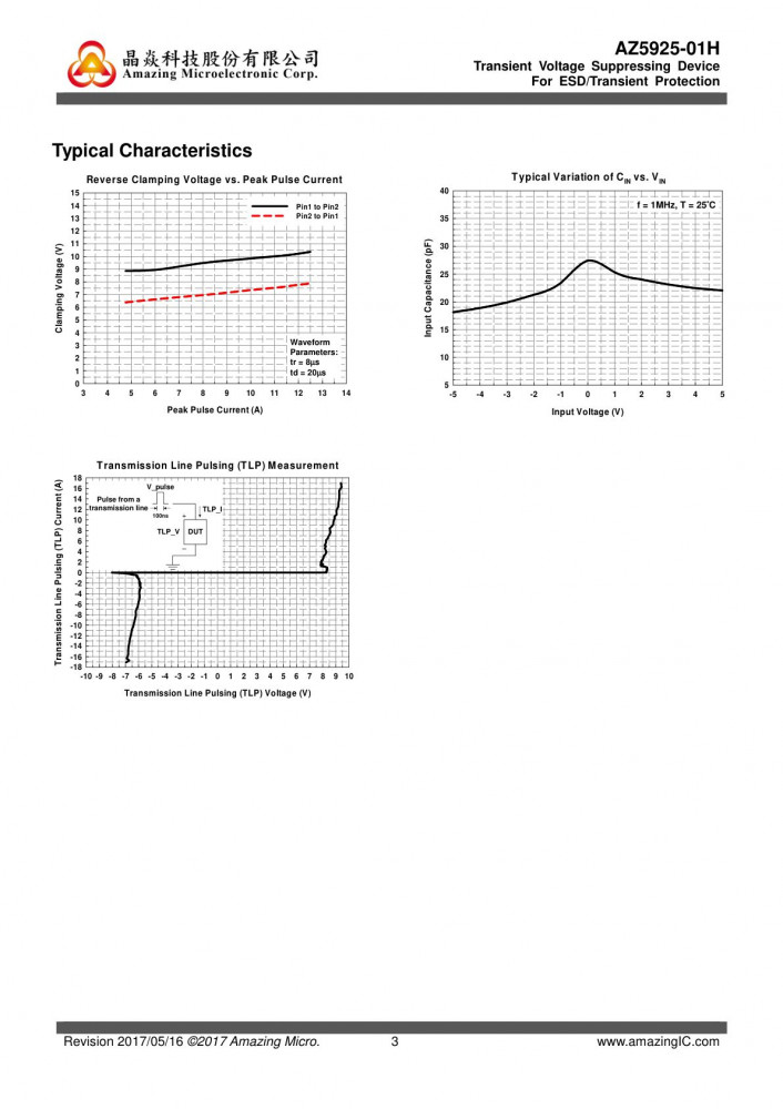AZ5925-01H datasheet page 3
