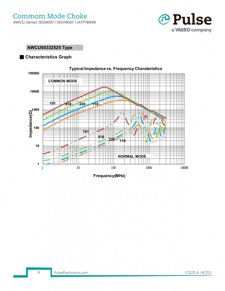 Chilisin AWCU series datasheet page 9