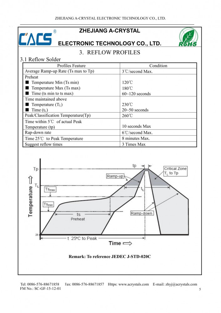 PMX206-LF specification document page 5