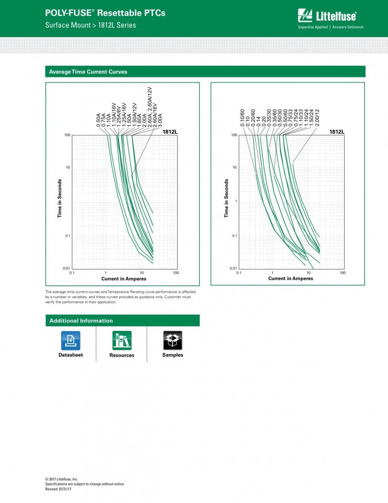 Littelfuse 1812L series datasheet page 4