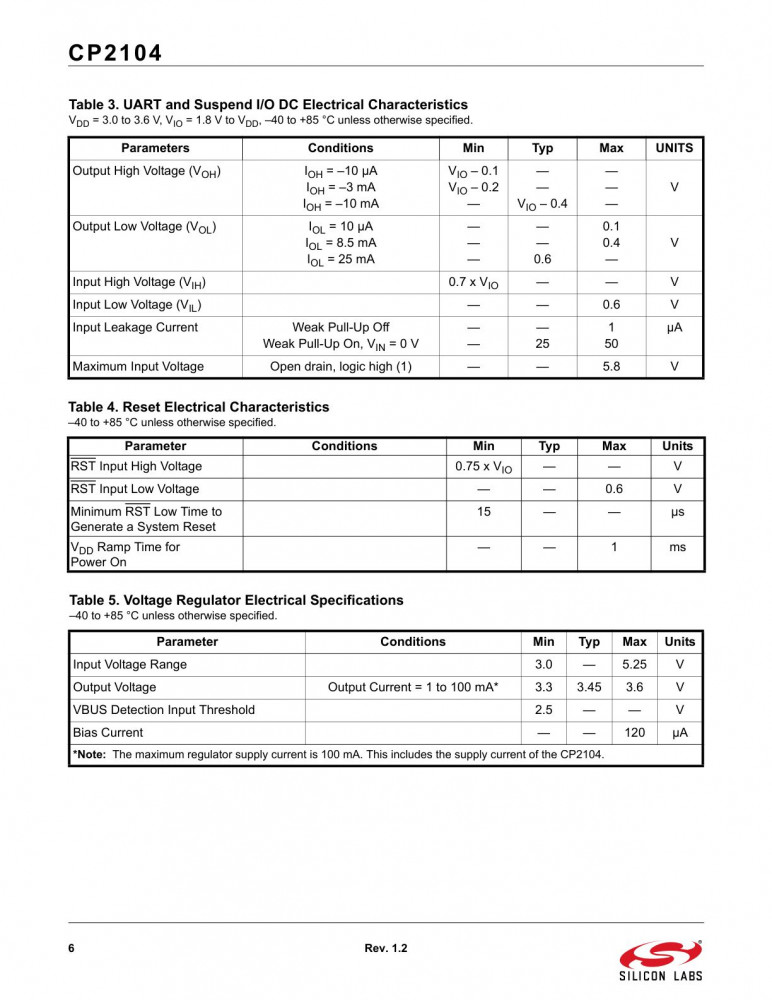 CP2104 technical document page 6