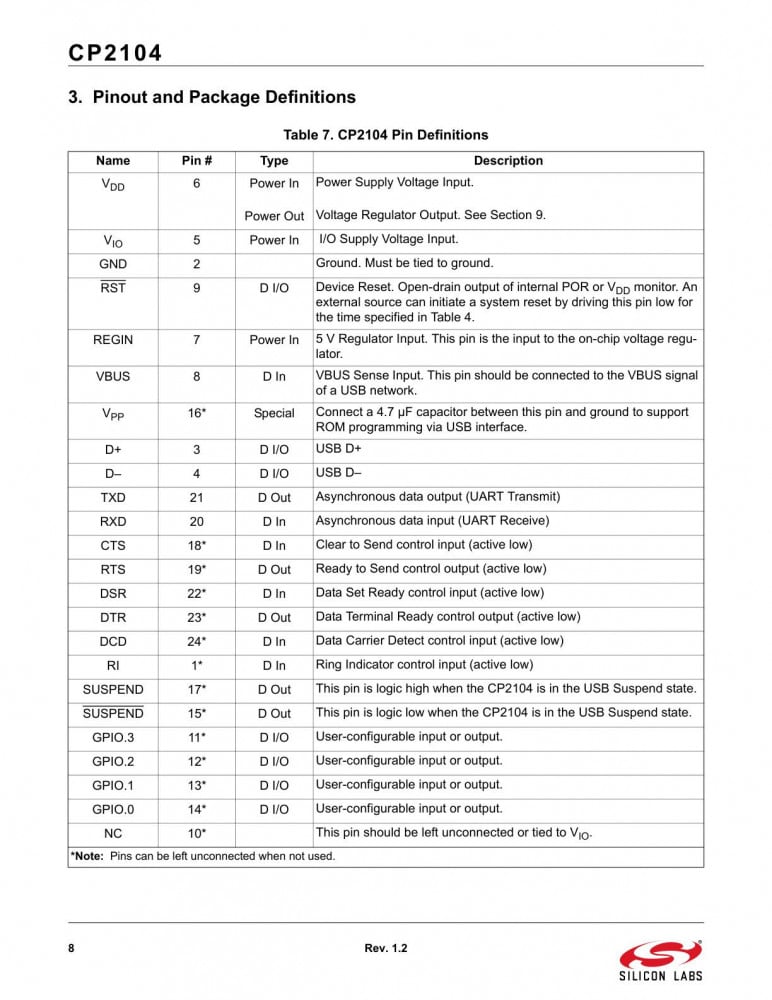 CP2104 technical document page 8