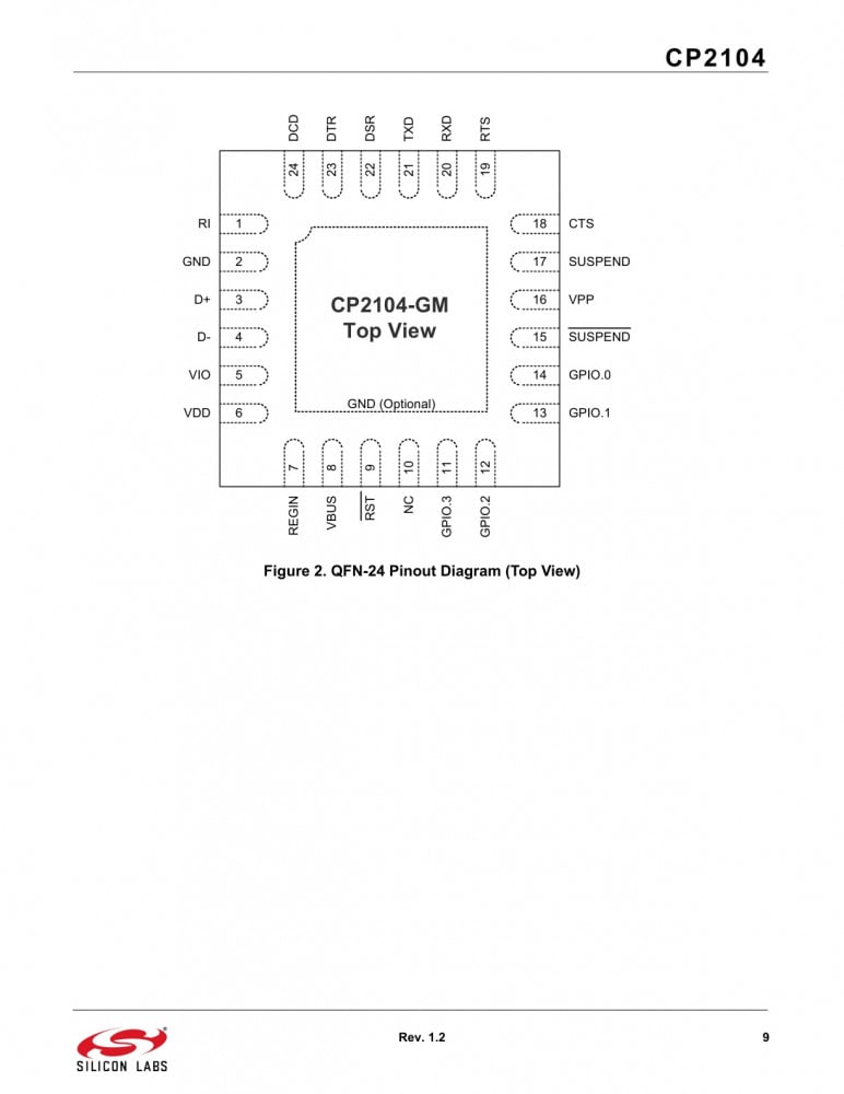 CP2104 technical document page 9