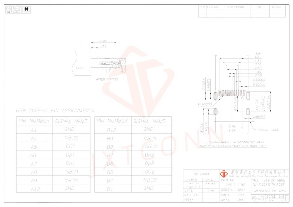 TYPE-C-T-16P pin assignment page 2