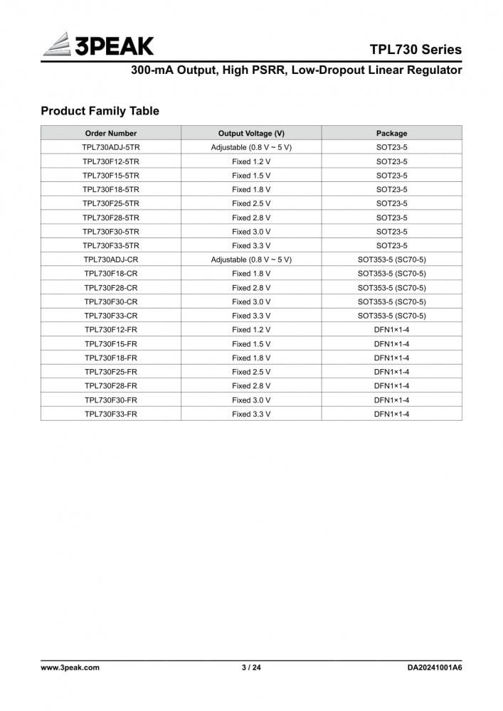 TPL730 datasheet page 3