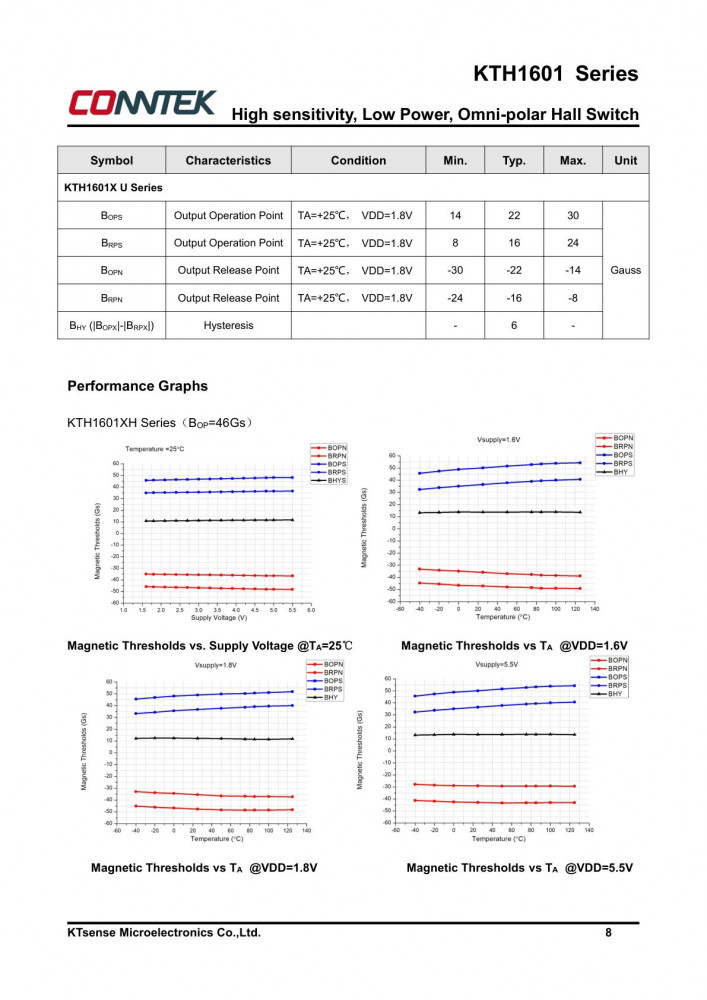 KTH1601 datasheet page 8