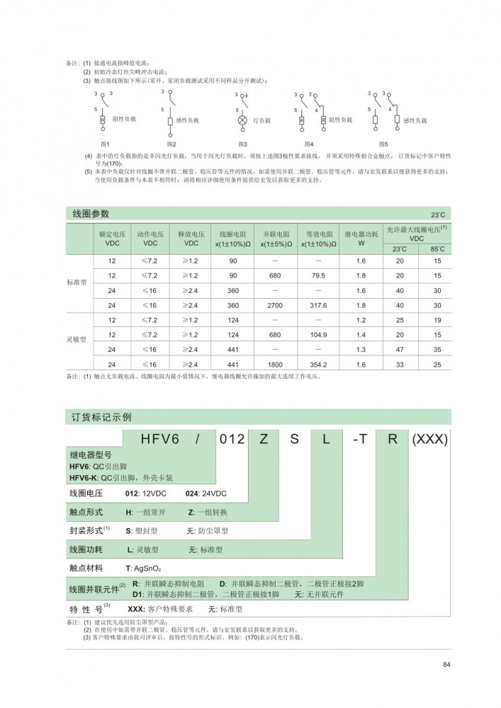 HFV6 datasheet page 2