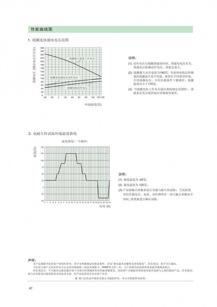 HFV6 datasheet page 5