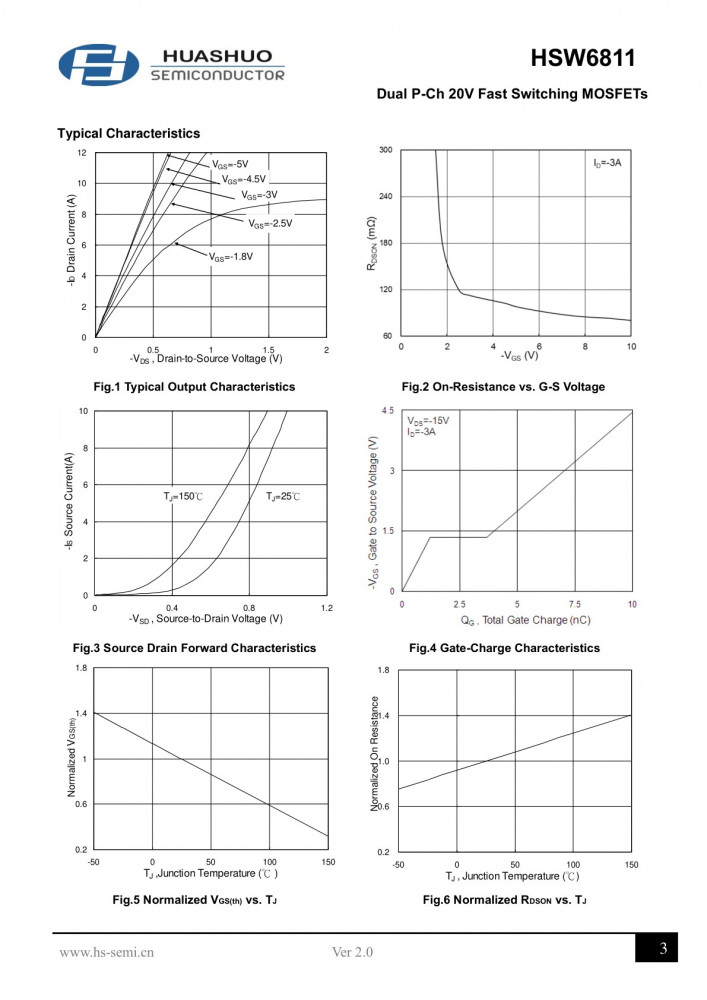 HSW6811 datasheet page 3