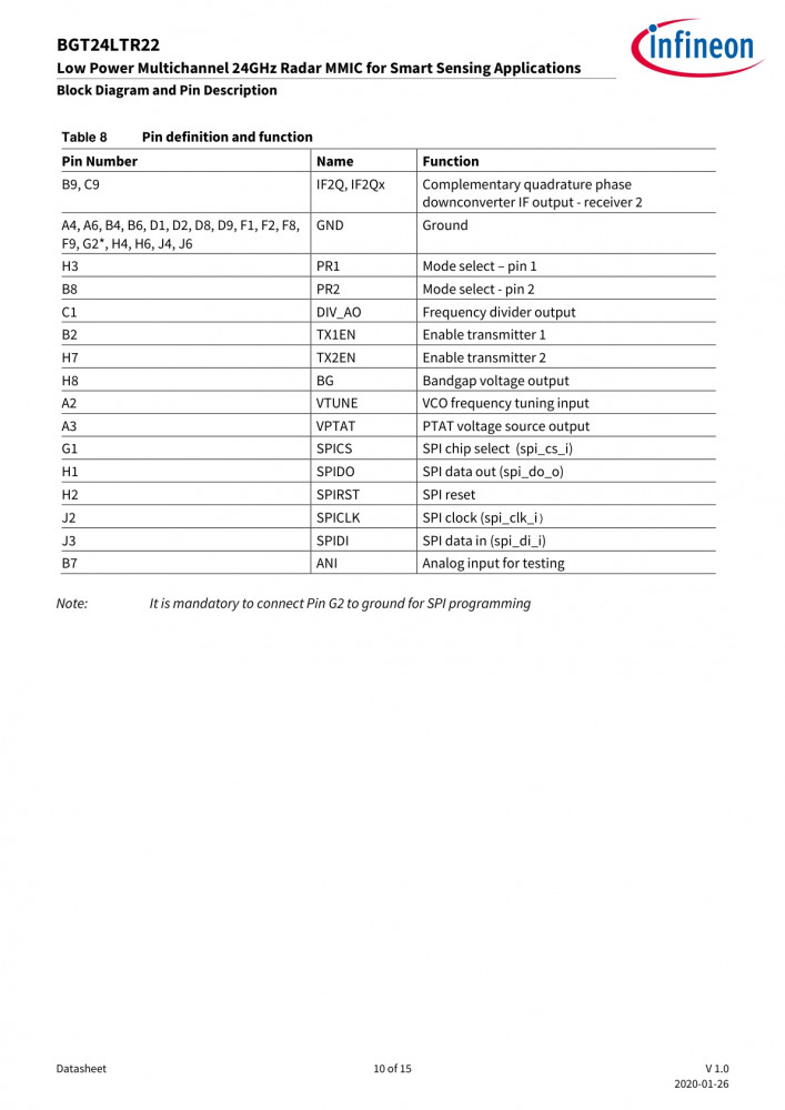 BGT24LTR22 datasheet page 10