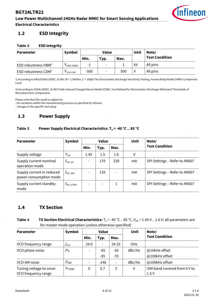 BGT24LTR22 datasheet page 4