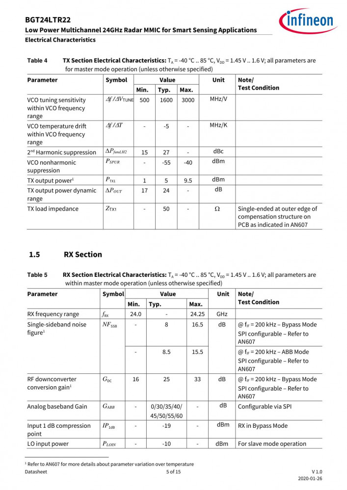 BGT24LTR22 datasheet page 5