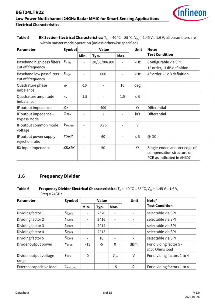 BGT24LTR22 datasheet page 6