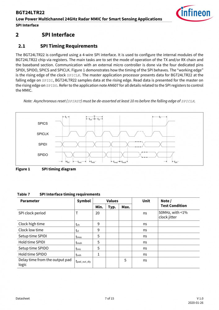 BGT24LTR22 datasheet page 7