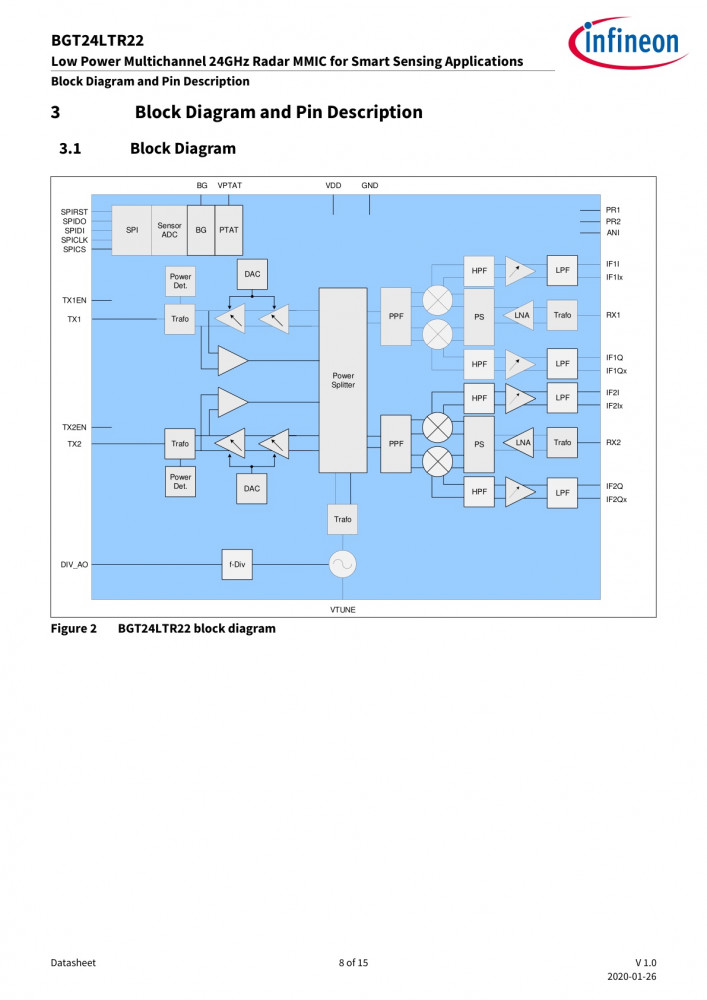 BGT24LTR22 datasheet page 8