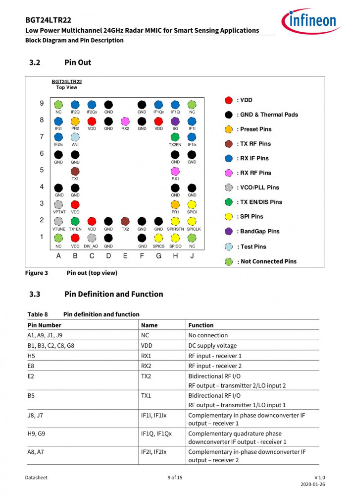 BGT24LTR22 datasheet page 9