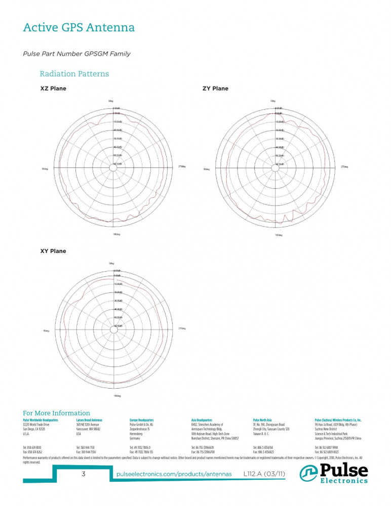 GPSGMSMA datasheet page 3