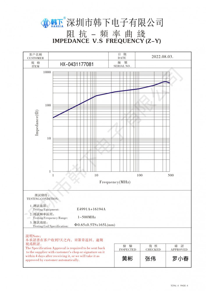 HX-0431177081 impedance frequency curve