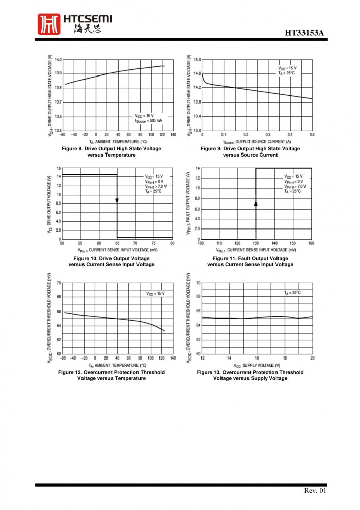 HT33153ARZ datasheet page 5