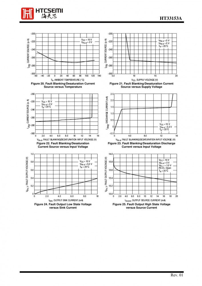 HT33153ARZ datasheet page 7