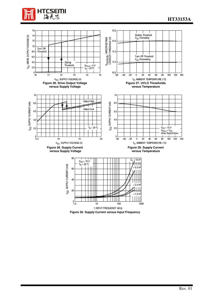HT33153ARZ datasheet page 8