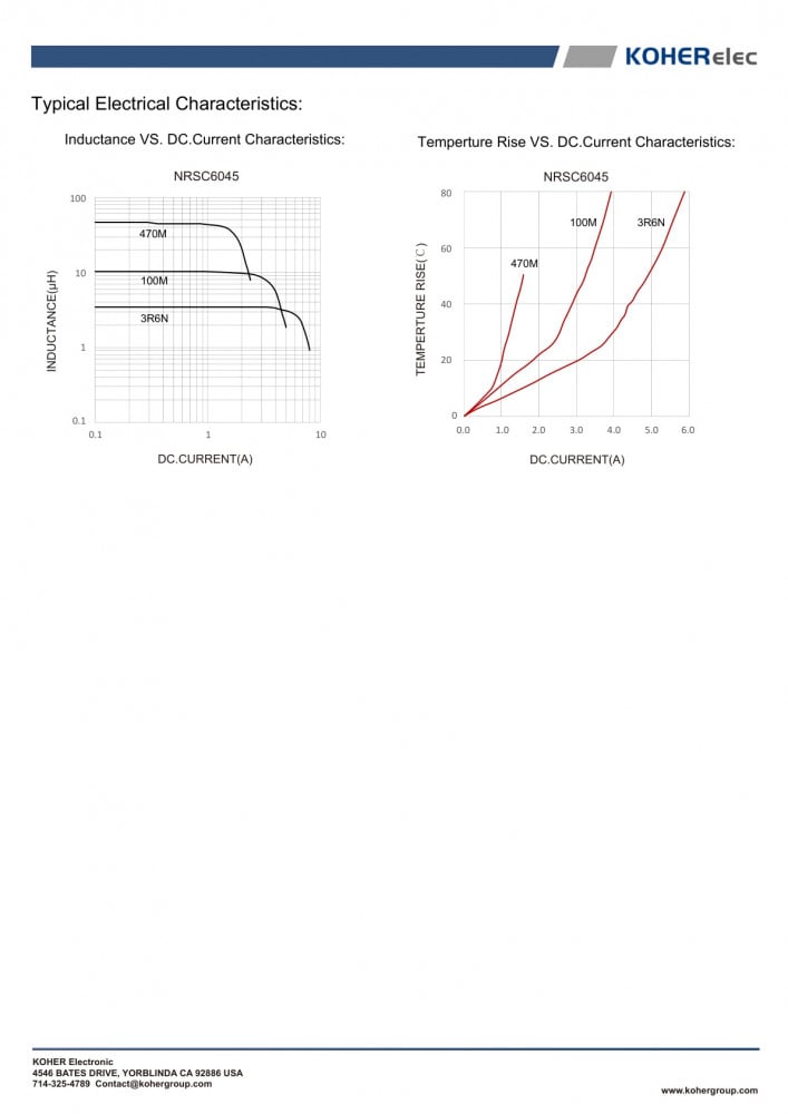 NRSC series technical document page 3