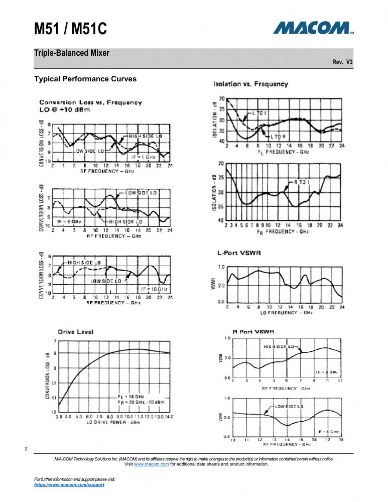 MACOM M51 datasheet page 2