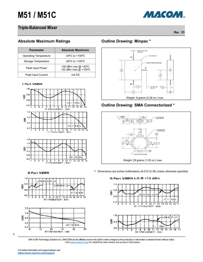 MACOM M51 datasheet page 3