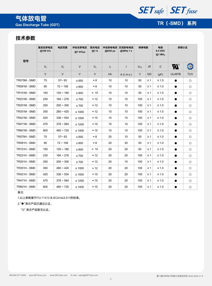 TR421H-SMD datasheet page 2