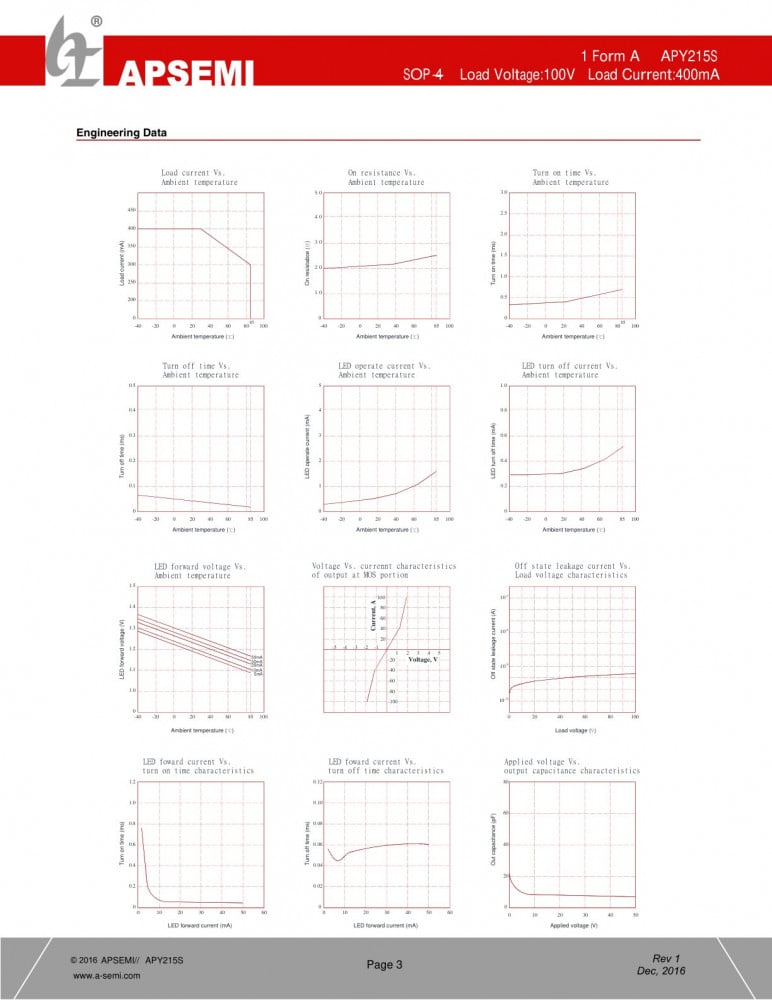 APY215S datasheet page 3