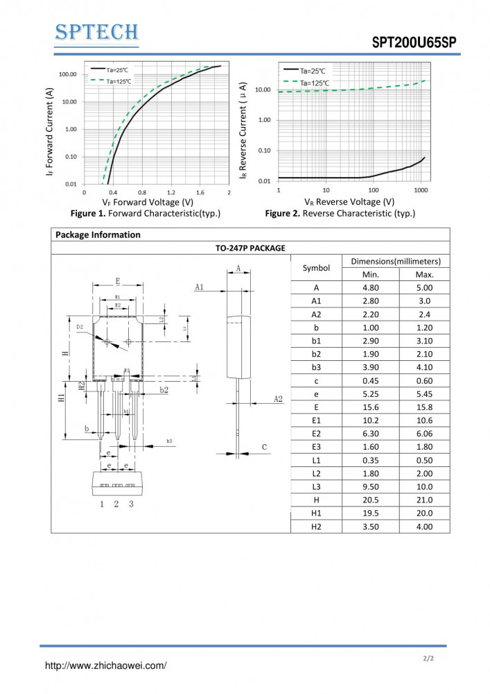 SPT200U65SP datasheet page 2