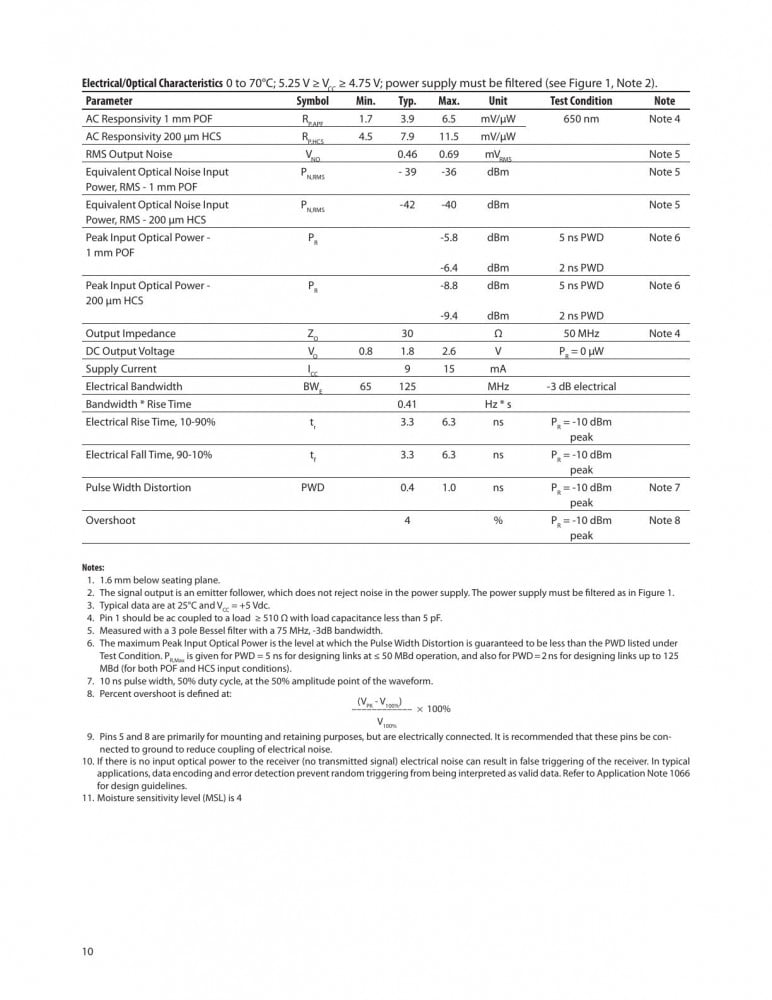 HFBR-1527Z datasheet page 10