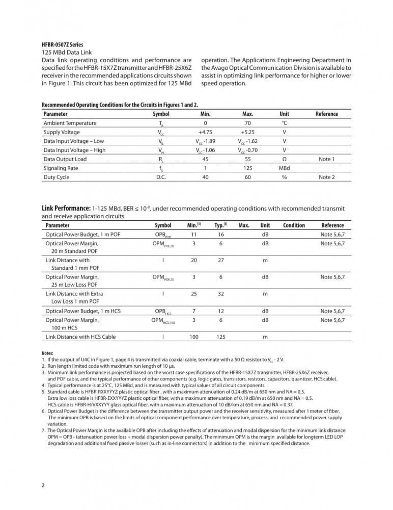 HFBR-1527Z datasheet page 2