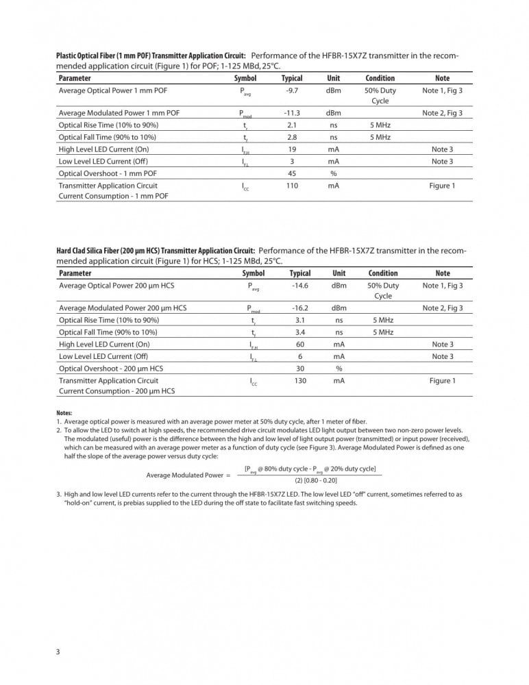 HFBR-1527Z datasheet page 3