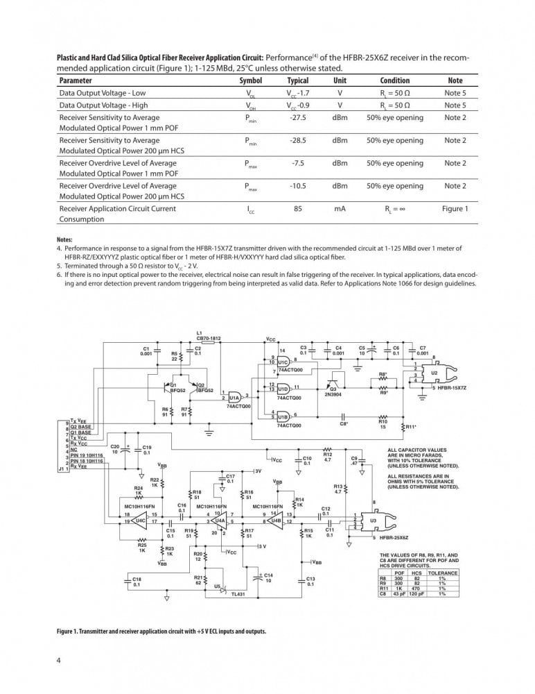 HFBR-1527Z datasheet page 4