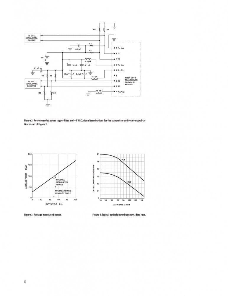 HFBR-1527Z datasheet page 5