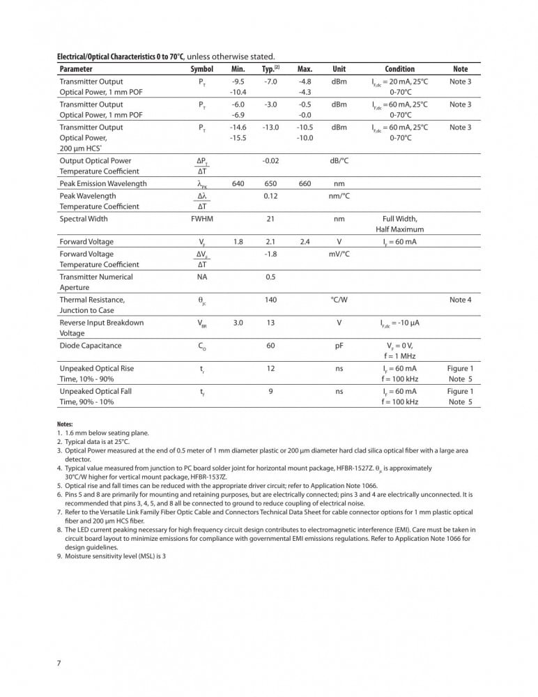 HFBR-1527Z datasheet page 7