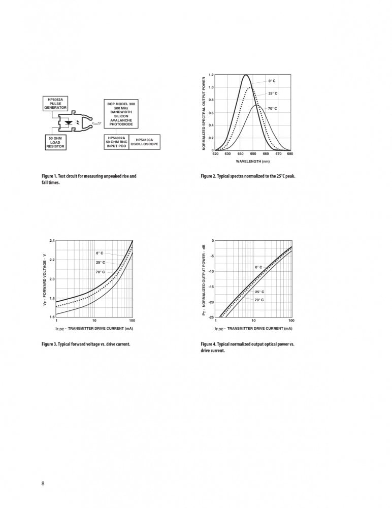 HFBR-1527Z datasheet page 8