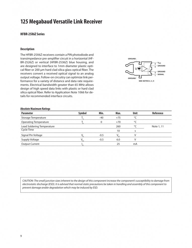HFBR-1527Z datasheet page 9