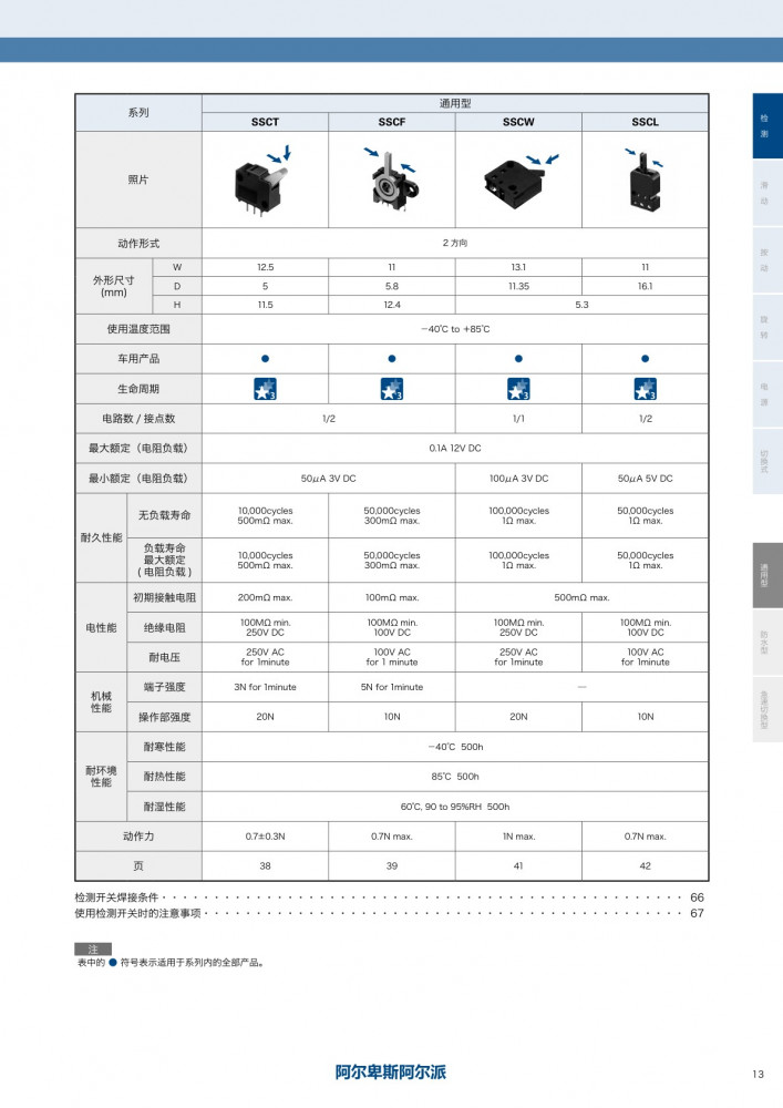 SSCW110102 technical documentation page 2