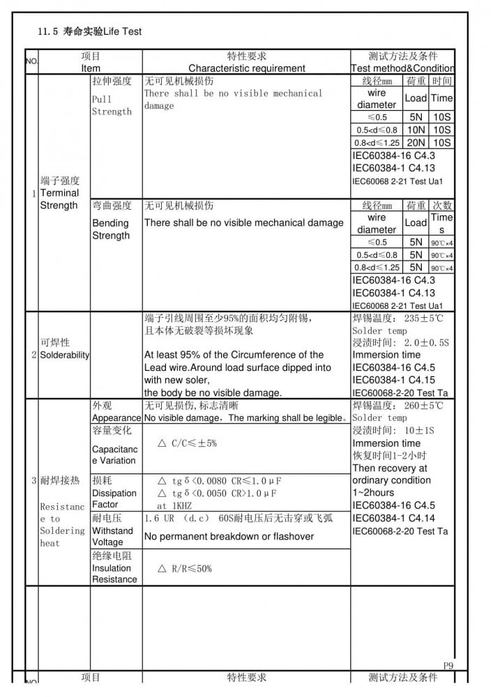 MMKP82-223J3A0765 datasheet page 10