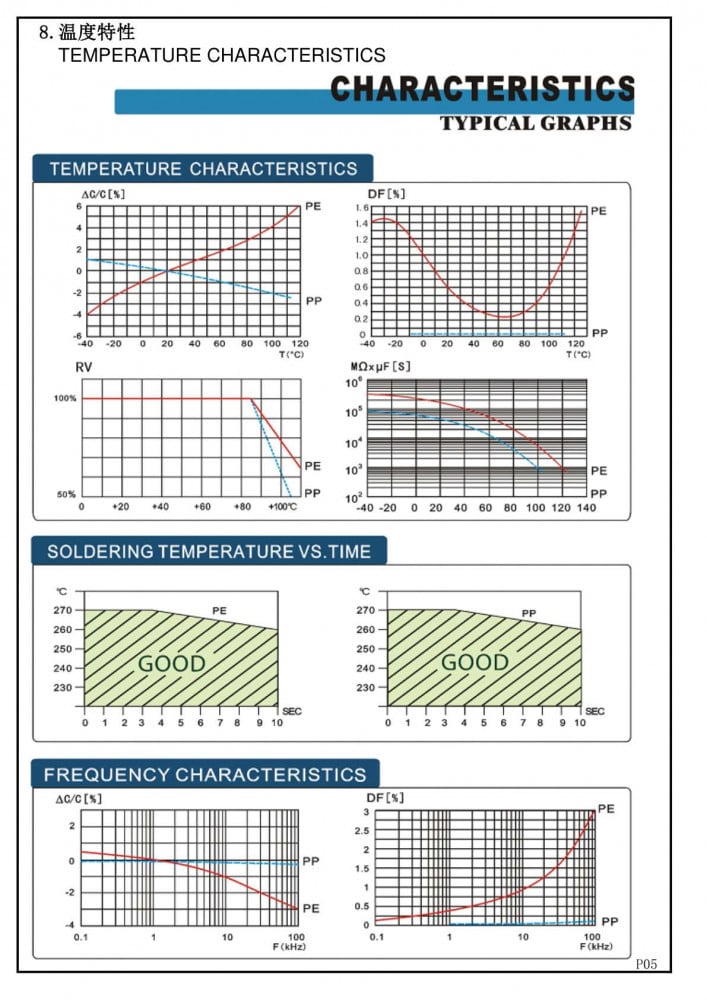 MMKP82-223J3A0765 datasheet page 6