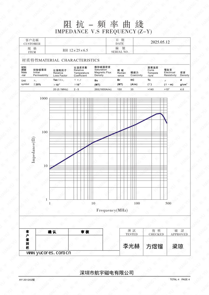RH12×25×6.5 material characteristics
