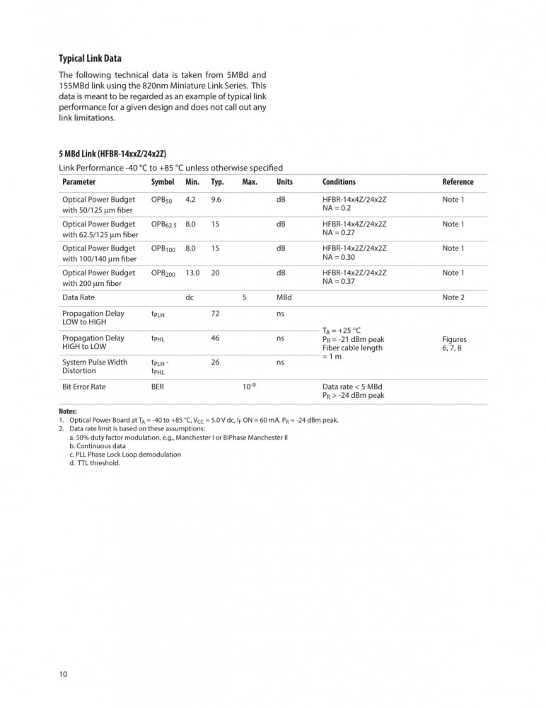 HFBR-1414TZ datasheet page 10